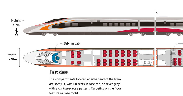 Everything you need to know about the Hong Kong-Mainland high-speed ... Everything you need to know about the Hong Kong-Mainland high-speed ...